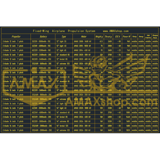 2806 Motor FPV Drone RC Models Competition